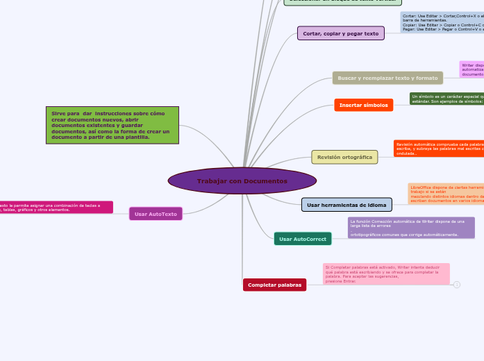 writer - Mind Map